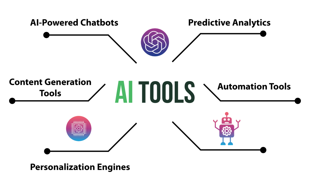 Custom AI Tools for Business Automation