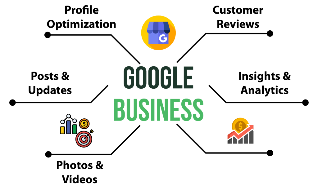 AI-Powered Google My Business Optimization | TechnoTaau
