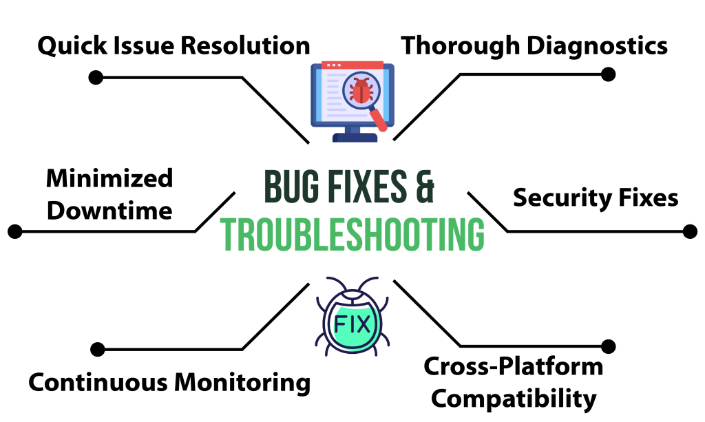 Bug Fixes And Troubleshooting Services Bug Fixes And Troubleshooting Services