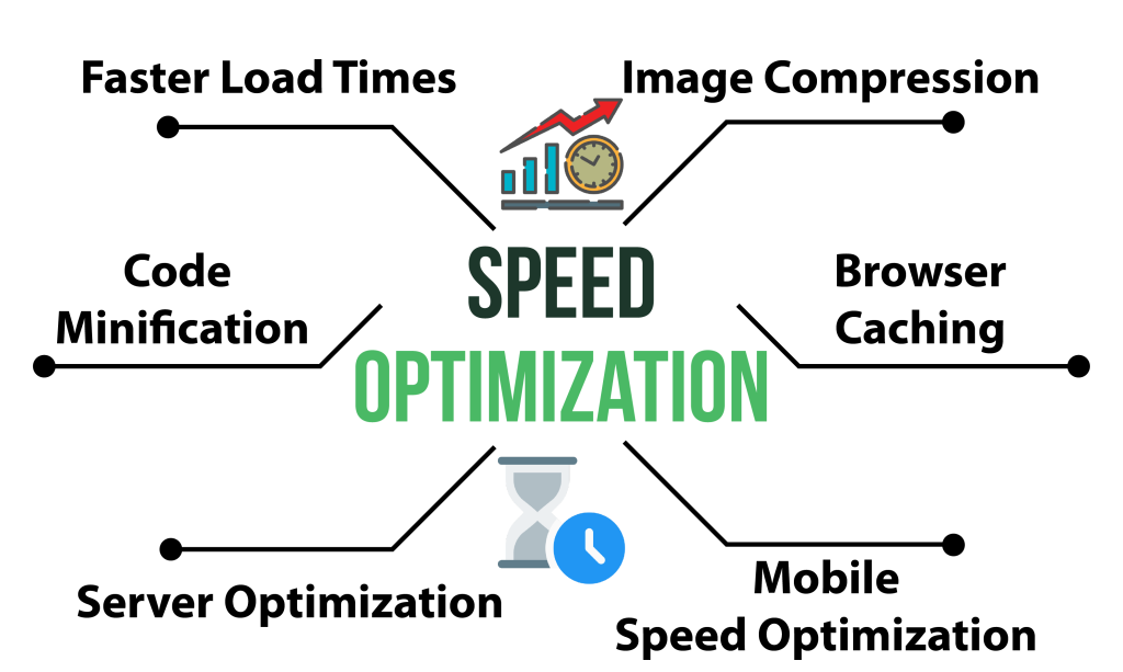 Website Speed Optimization Services